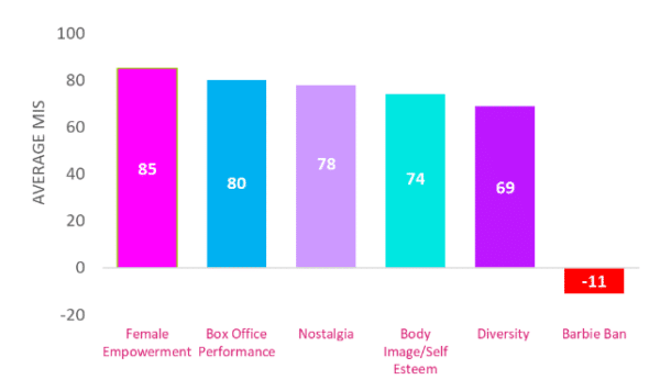 Did the Barbie Movie Successfully Change Perceptions?