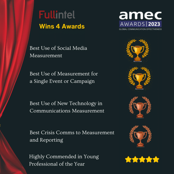 Fullintel Wins Four 2023 AMEC Awards