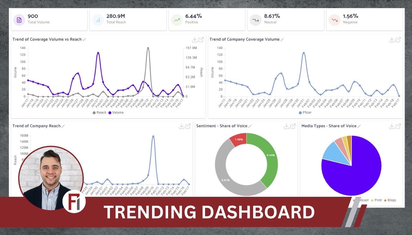 PR Dashboards: Charting a New Course | Fullintel